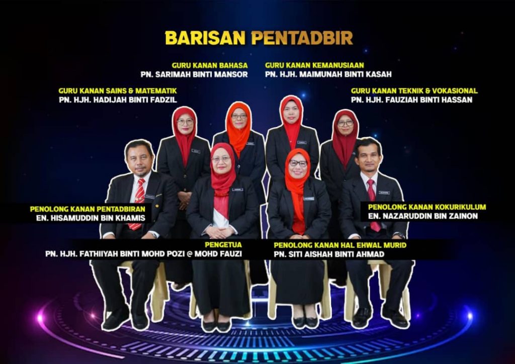 CARTA ORGANISASI – ..:: Sekolah Menengah Sains Kubang Pasu